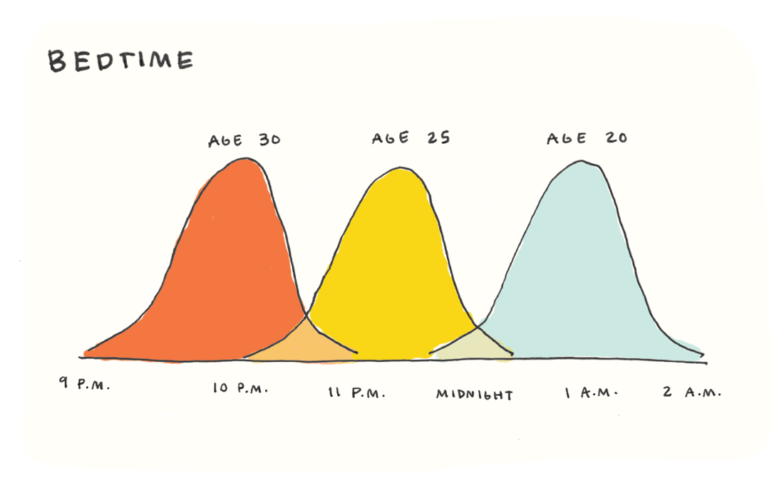 Area chart Data Driven Journalism ddj
