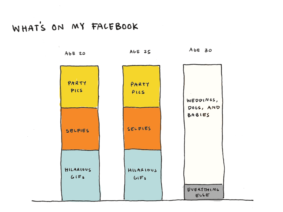 Stacked bar chart Data Driven Journalism ddj